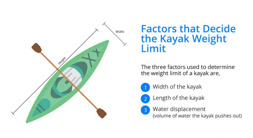 Kayak Weight Limit: How Much Can It Hold? - Allkayakreviews.com
